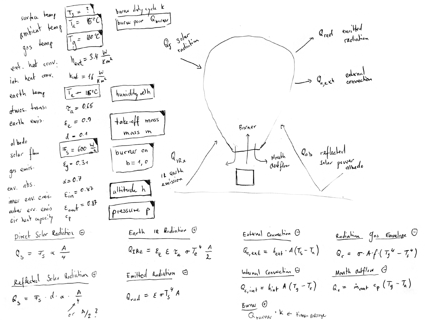 Ballometer - A sensor box for hot air balloons
